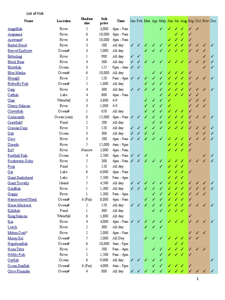 A Comprehensive Guide to Fish Availability, Locations, Shadow Sizes and ...