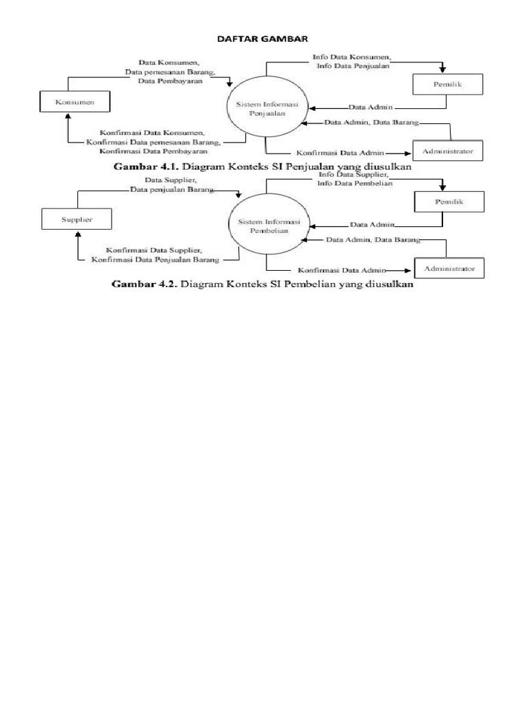 ERD, DFD Penjualan Pupuk | PDF