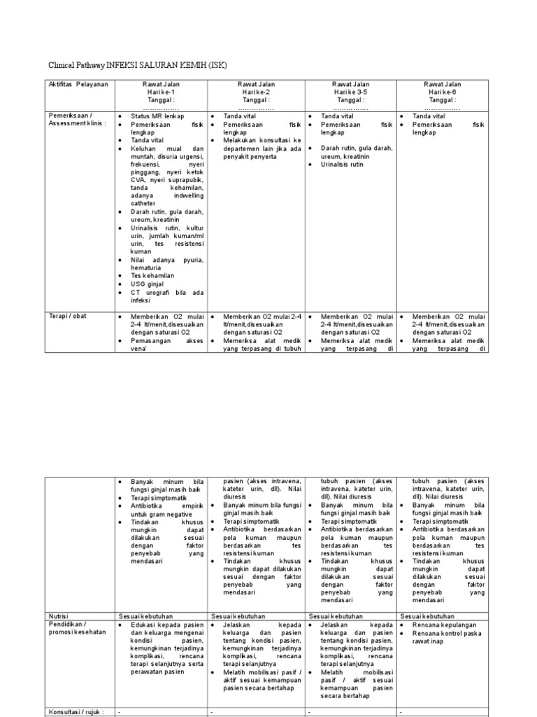 Clinical Pathway Infeksi Saluran Kemih | PDF