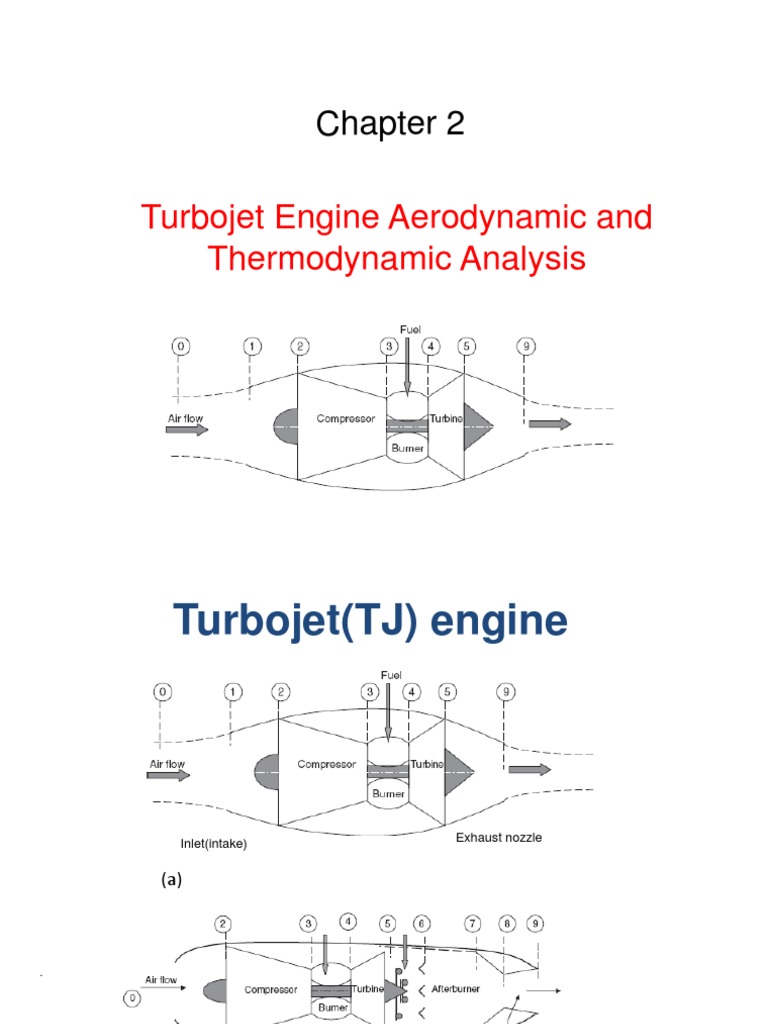 Aircraft Propulsion Lecture - 2 | PDF | Jet Engine | Turbine