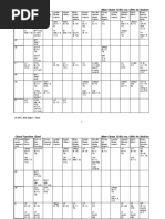 Sibelius Reference - Keyboard Shortcuts | PDF | Computer Keyboard ...