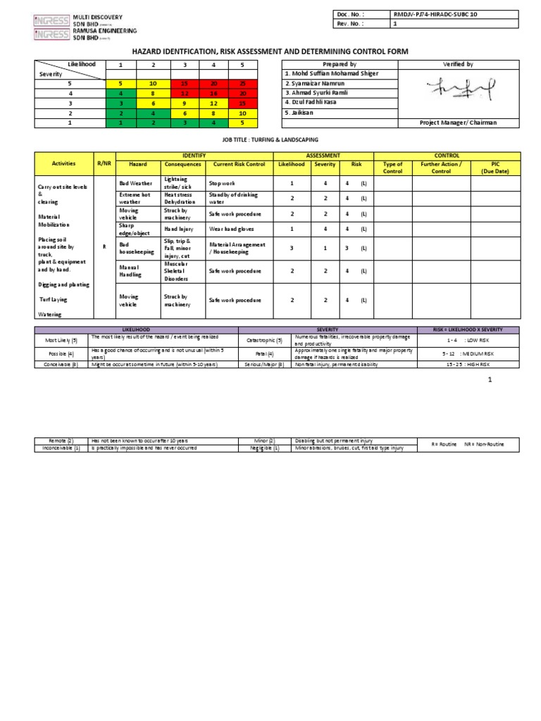 Rmdjv-pj74-Hiradc-subc 10 (Turfing & Landscaping) | PDF | Hazards | Risk
