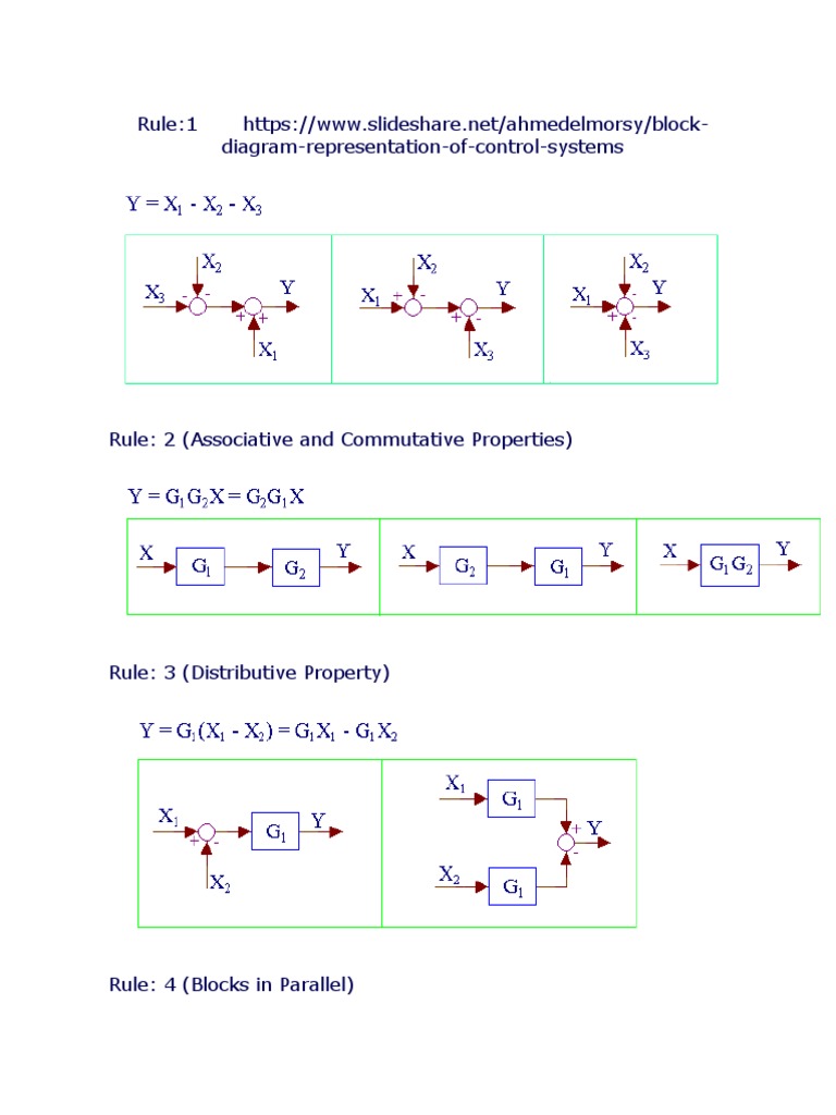 Control System | PDF