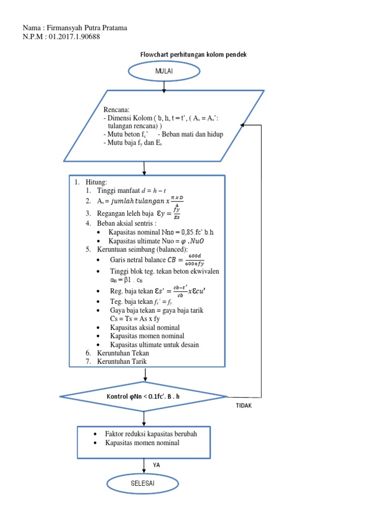 Flowchart Beton | PDF