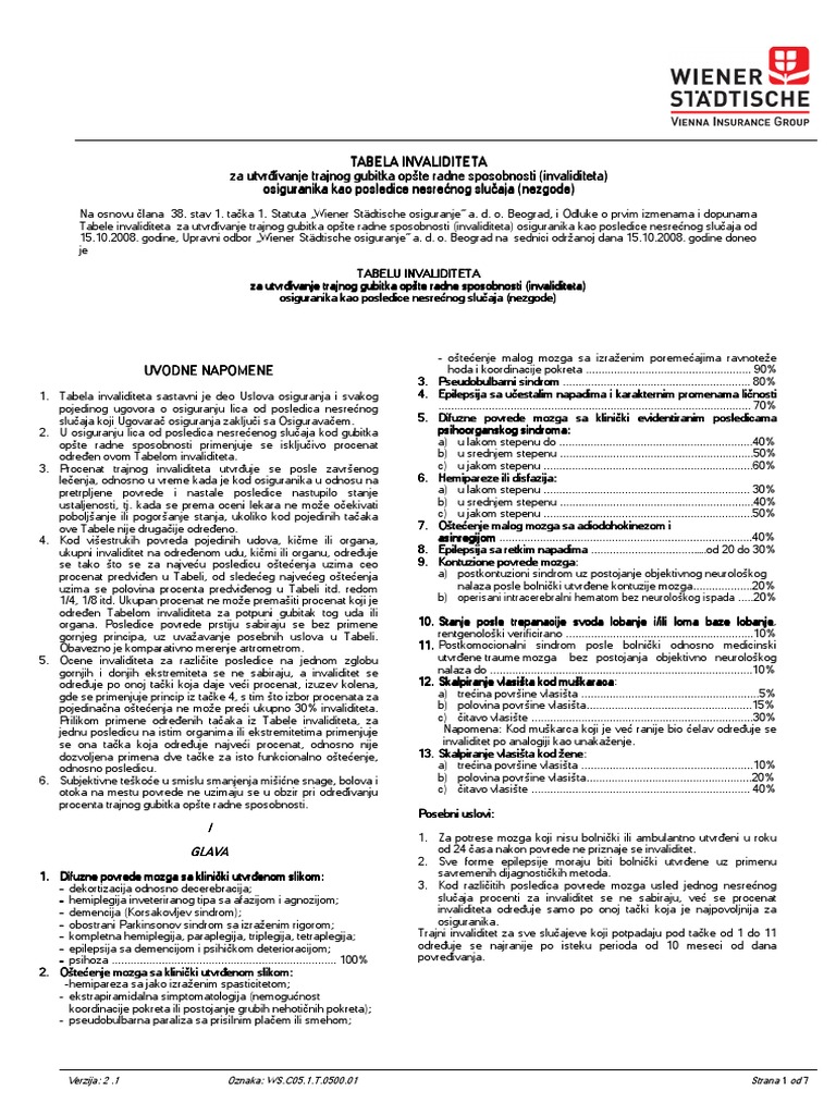 Tabela Invaliditeta | PDF