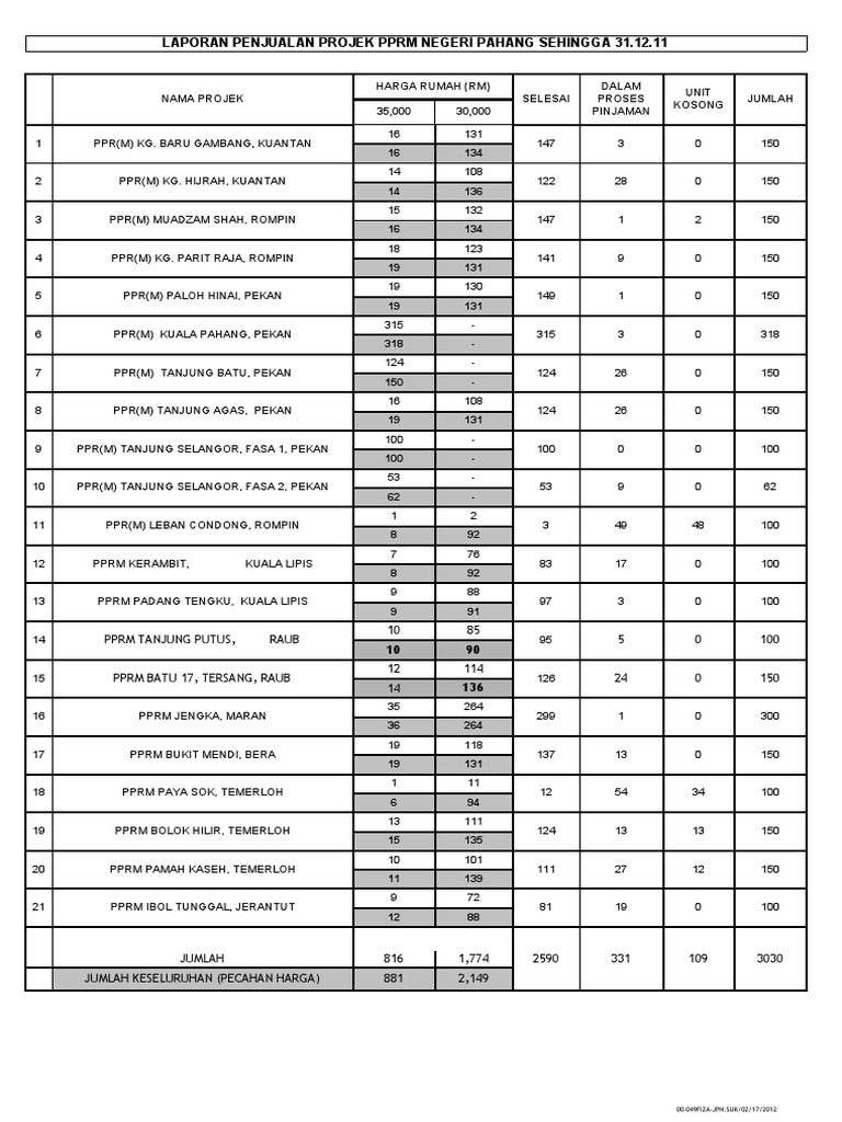 PPR Dimiliki Editeda4fc | PDF