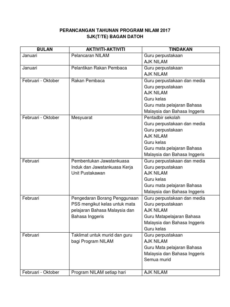 Rencana Tahunan Program Literasi Sekolah | PDF