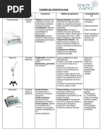 Escala de Glogau | PDF