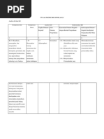 Sintak Model Inquiry Learning | PDF