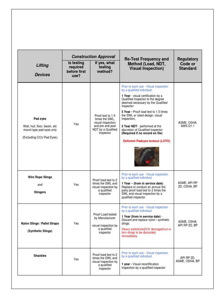 Lifting Gear Inspection & Maintenance | PDF | Nondestructive Testing ...