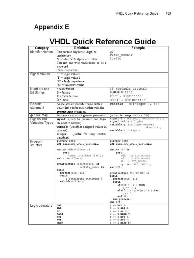 VHDL Reference for Engineers | PDF | Vhdl | Variable (Computer Science)