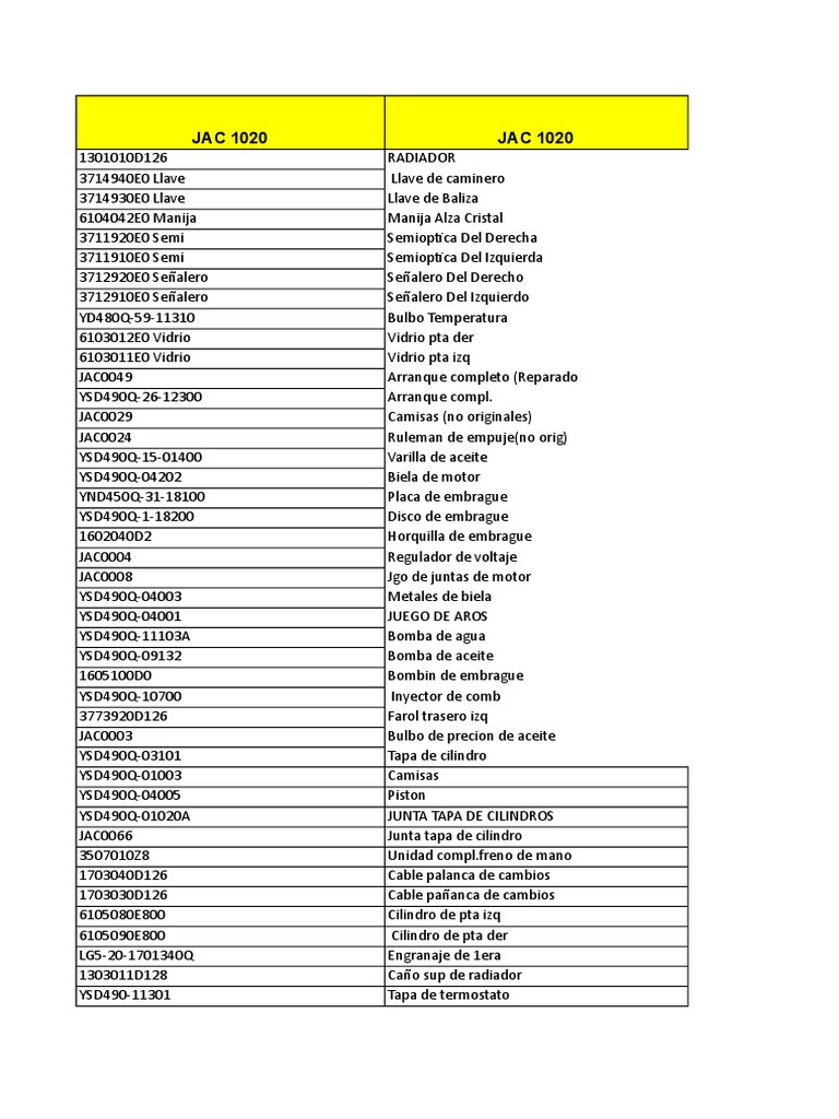 Codigos Chinos.. | PDF | Clima severo y convección | Convección