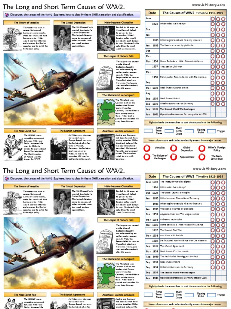 Explore: Skill: Timeline 1919-1939: Date The Causes of WW2 | Download ...