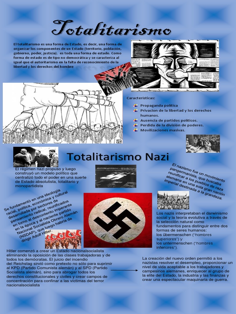 Infografia Sobre El Totalitarismo Nazi | PDF | nazismo | Totalitarismo