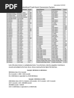 Hurdle Placement Heights | PDF | Track And Field | Sport Of Athletics
