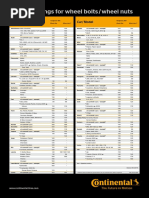 Lug Nut Chart 1995-2021 | PDF | Dodge | Industries