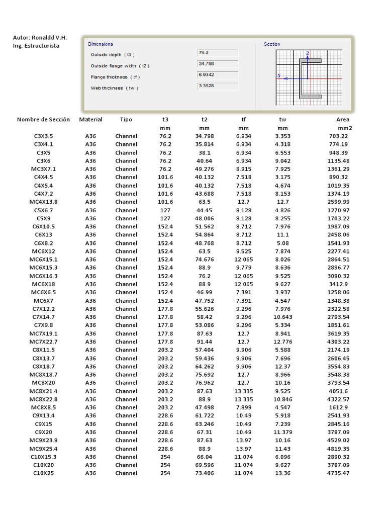 Perfiles C | PDF | Home & Garden | Technology & Engineering