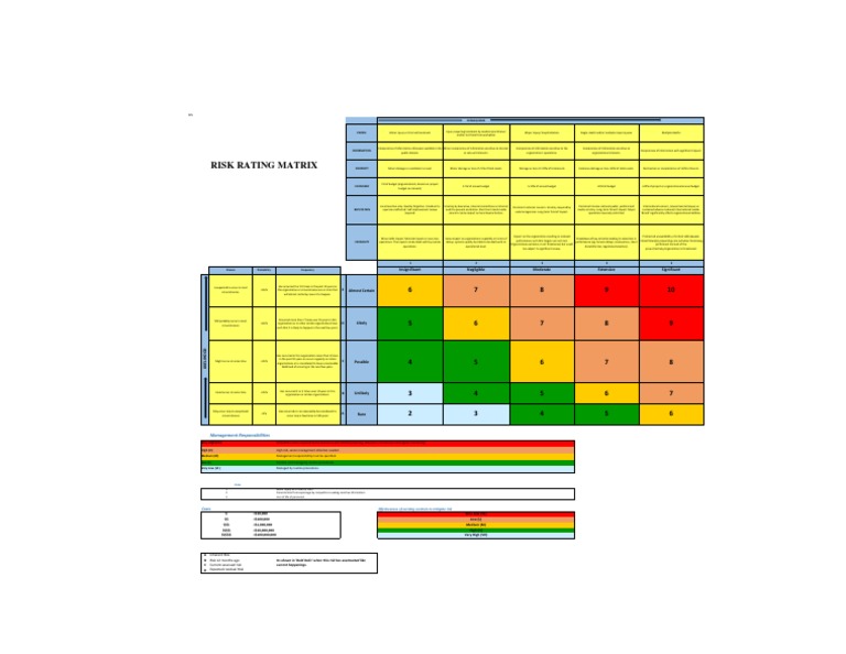 Risk Rating Matrix: Consequence | PDF | Risk | Business