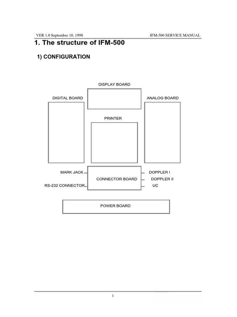 Bionics IFM-500 - Service Manual PDF | PDF | Digital To Analog Converter | Analog To Digital ...