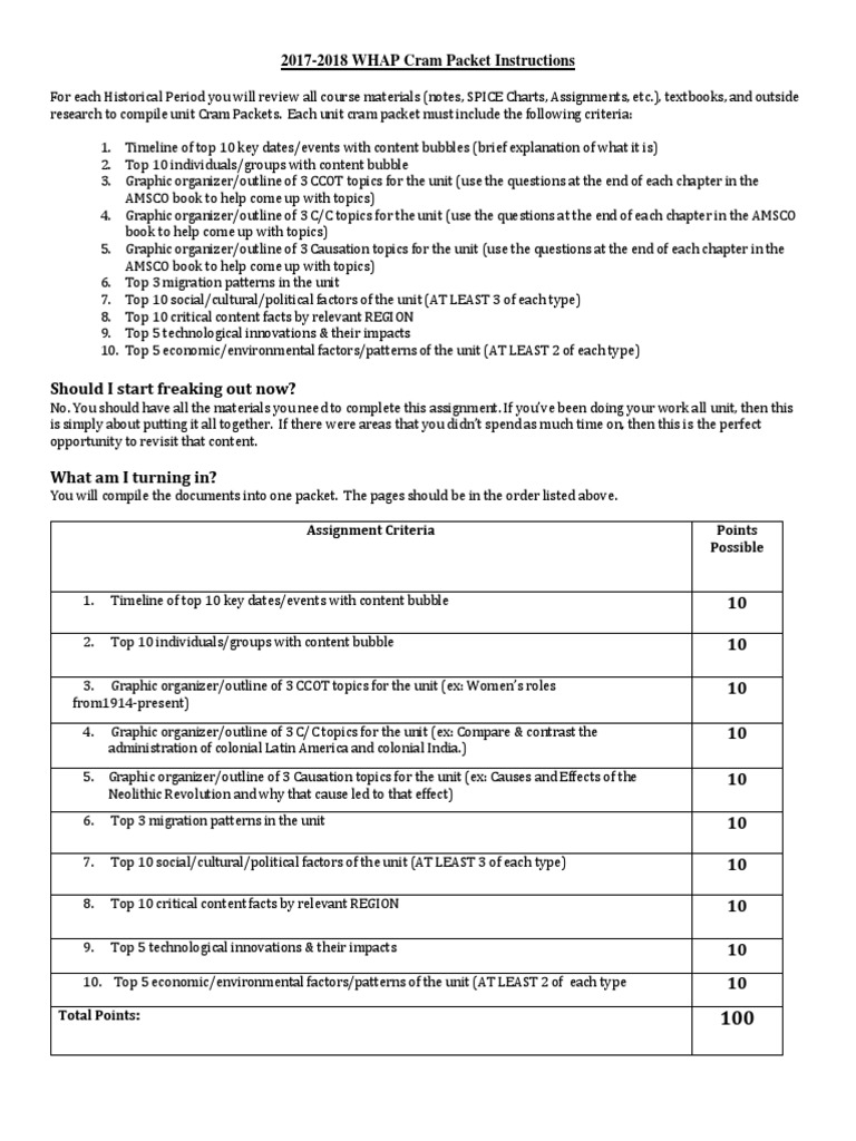 WHAP Cram Packet Guidelines | PDF | Civilization | Innovation