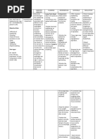 Nursing Management A. Nursing Care Plan | PDF | Weakness | Anemia