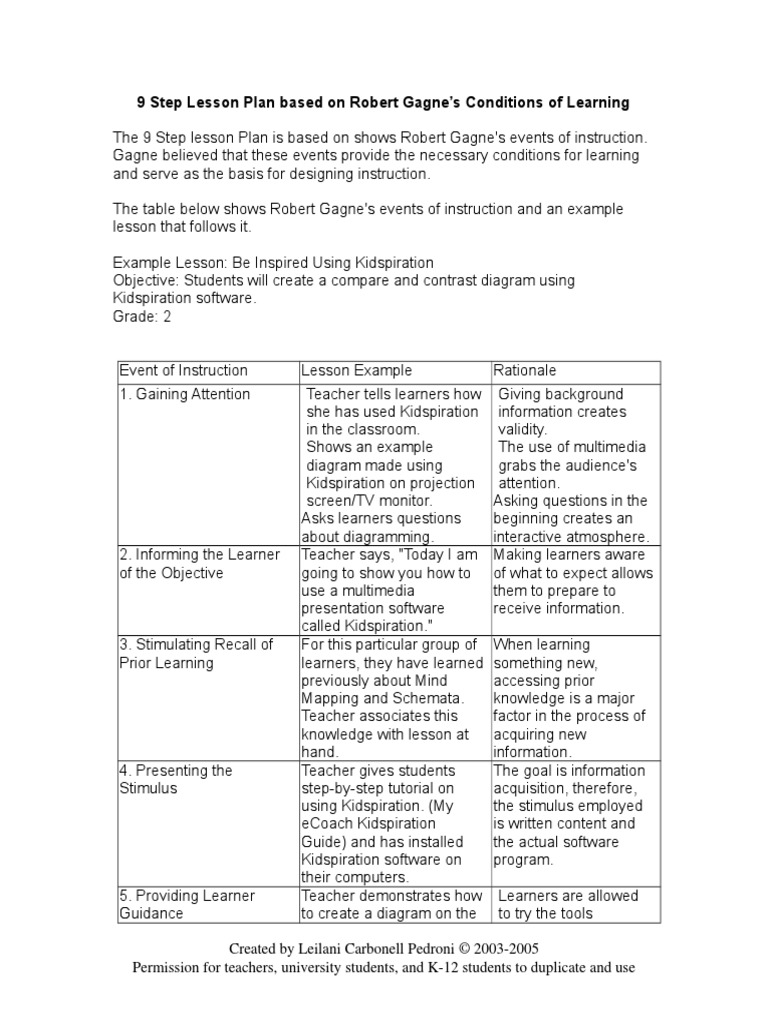 9 Step Lesson Plan Based On Robert Gagne's Conditions of Learning | PDF | Lesson Plan | Learning