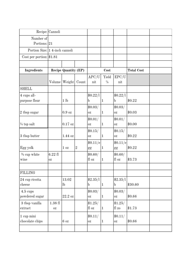 Ingredients Recipe Quantity (EP) Cost Total Cost | PDF | Tablespoon ...