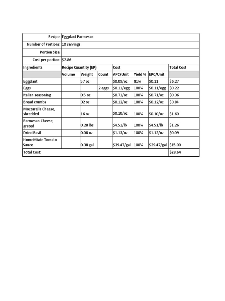 Ingredients Recipe Quantity (EP) Cost Total Cost Weight Count APC/Unit ...