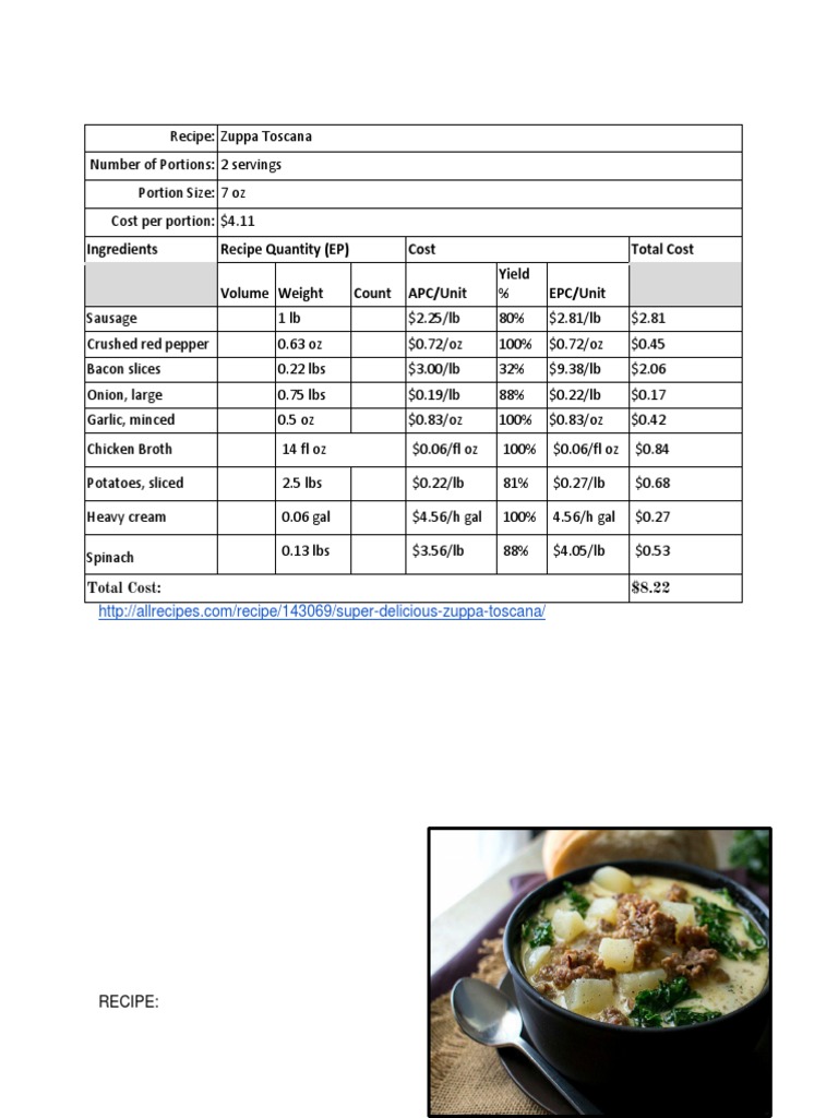Ingredients Recipe Quantity (EP) Cost Total Cost Volume Weight Count ...