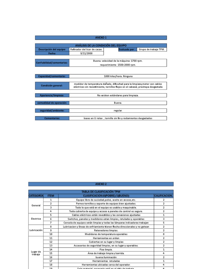 Formatos TPM | PDF | Tornillo | Ingeniería mecánica