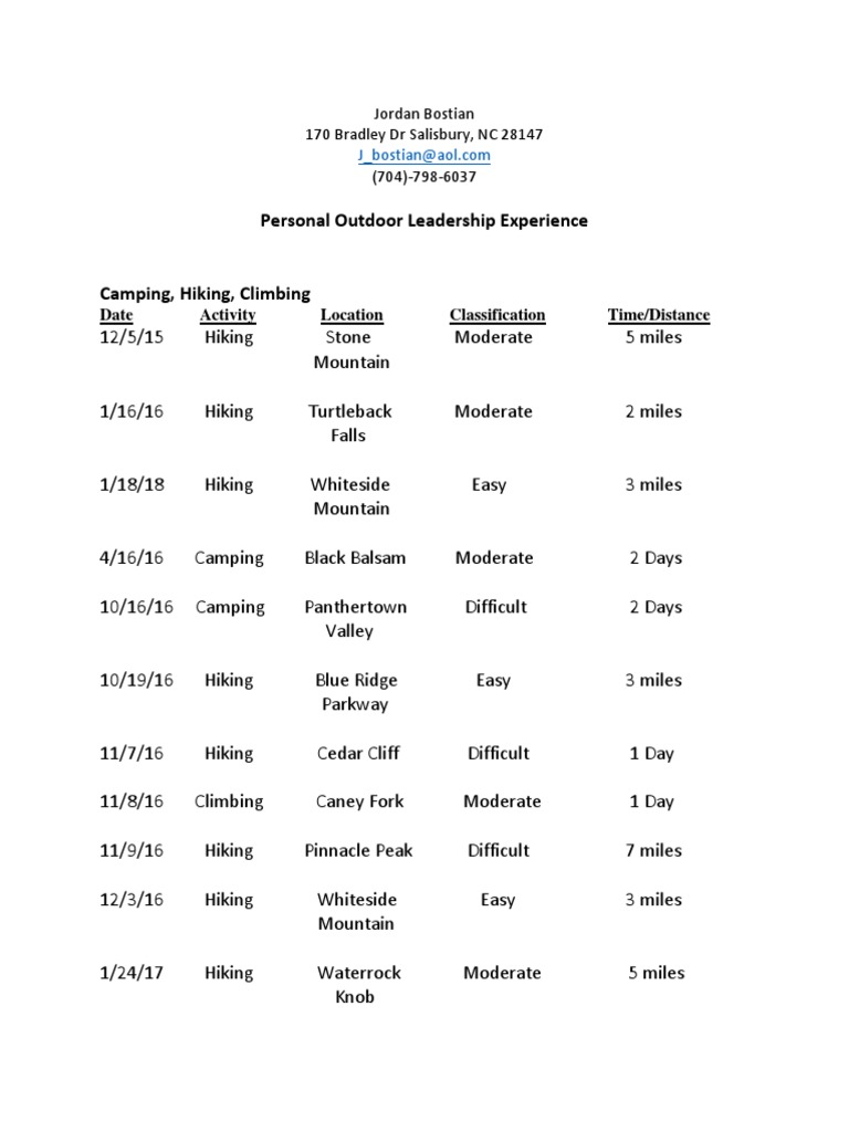 Personal Outdoor Log | PDF | Outdoor Recreation | Hobbies