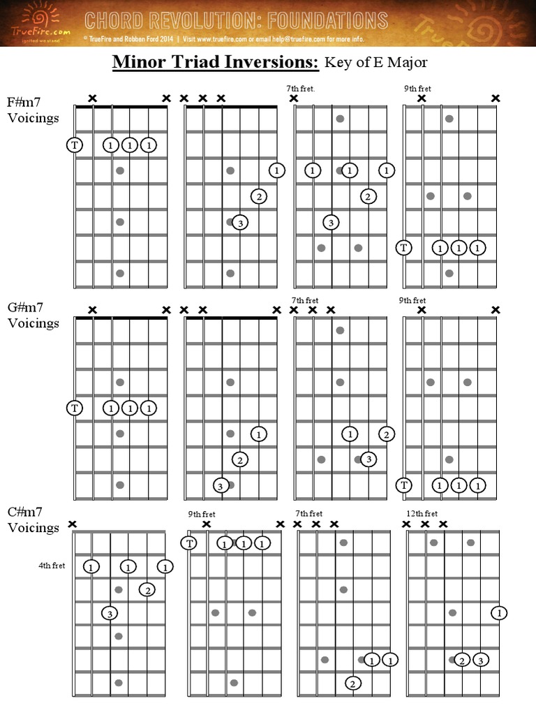 Minor Triad Inversions:: Key of E Major | PDF