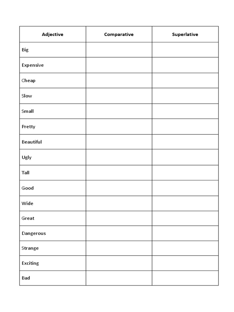 Adjective Comparative Superlative: Big Expensive | PDF