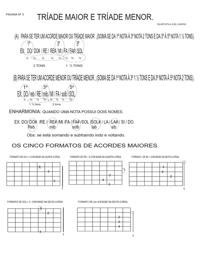 Pag. 03, Formação de Tríade Maior e Menor e Os 5 Formatos de Acordes ...