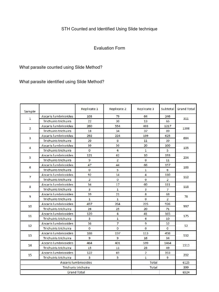 STH Counted and Identified Using Slide Technique | PDF