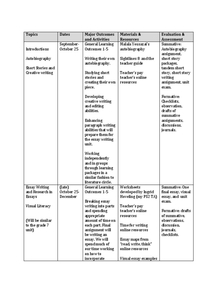 Grade 8 Long Range Planning | PDF | Essays | Poetry