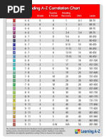 Reading Level Conversion Chart | PDF