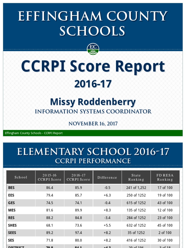 CCRPI 2017 Board Members Final | PDF | Sharing | Quality Of Life