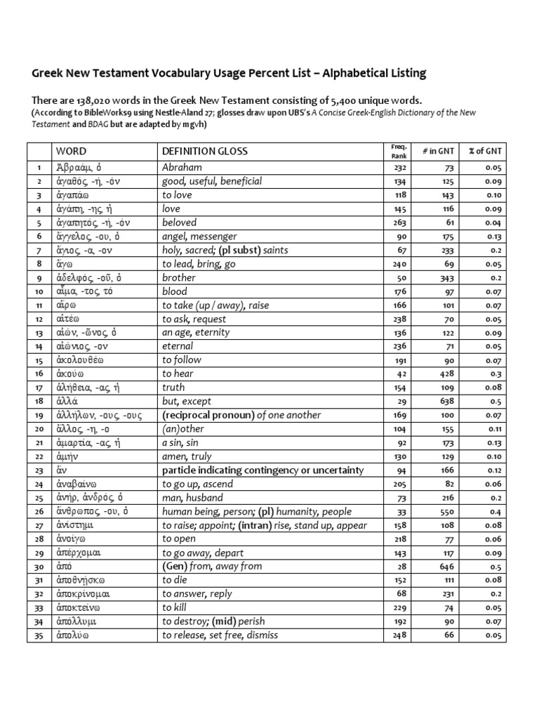 Greek New Testament Vocabulary List | PDF