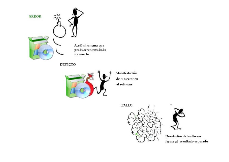 Error Defecto Fallo | PDF
