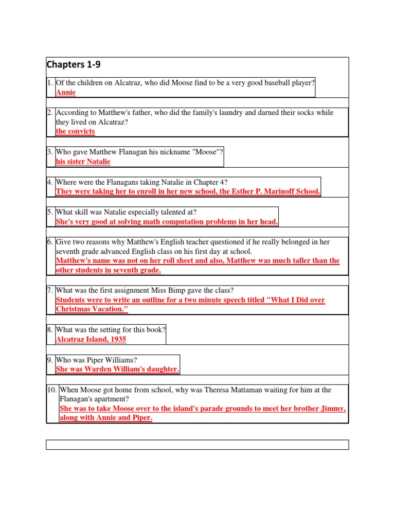 Al Capone Does My Shirts: Chapters 1-9 Summary | PDF | Mystery ...