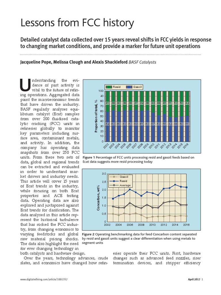Lessons From FCC History | PDF | Gasoline | Oil Refinery