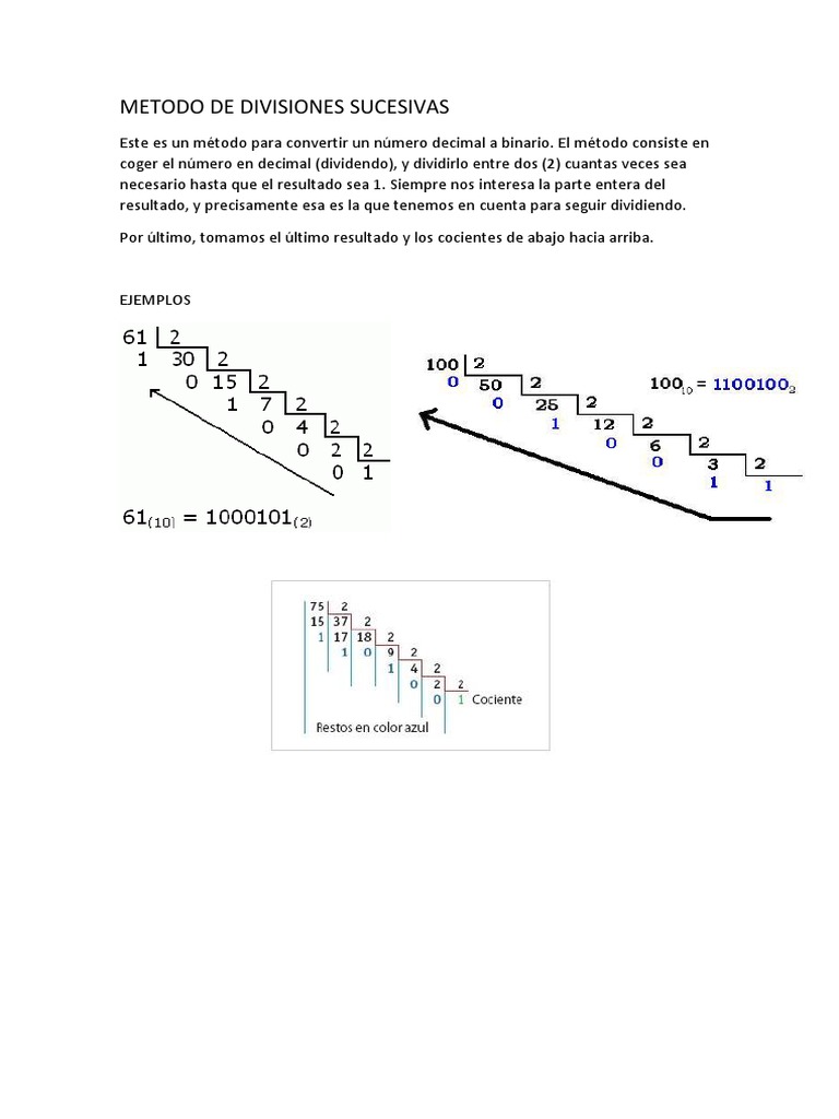 Metodo de Divisiones Sucesivas | División (Matemáticas) | Aritmética