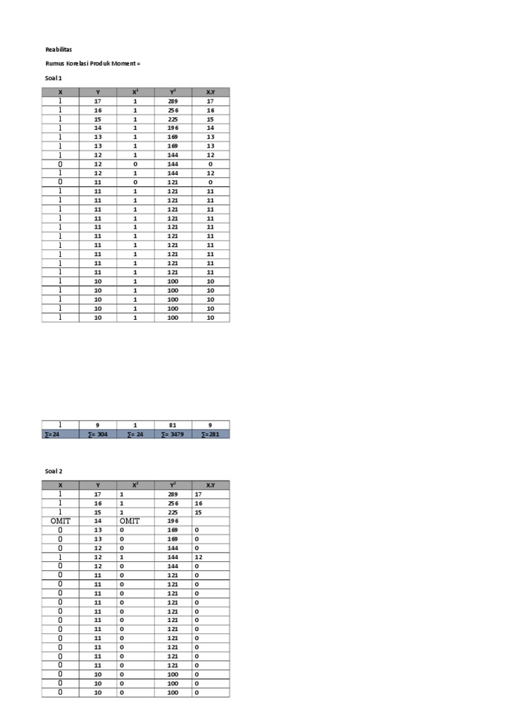 Validitas Soal | PDF