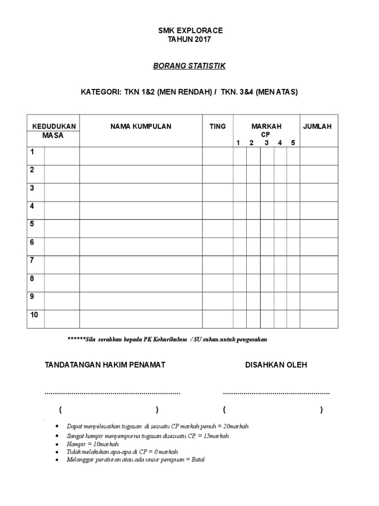 Borang Markah Explorace | PDF