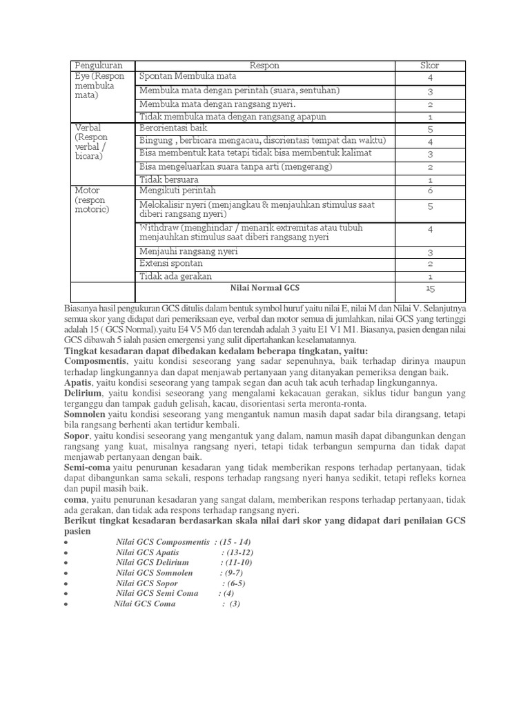 Skor GCS dan Tingkat Kesadaran | PDF