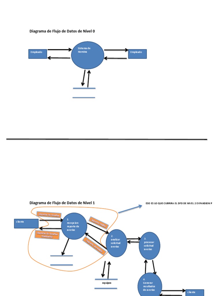 Ejemplo DFD Nivel 0 1 2 | PDF | Áreas de informática | Informática
