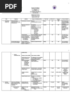 School Improvement Plan-Sample | PDF | Learning | Lesson Plan