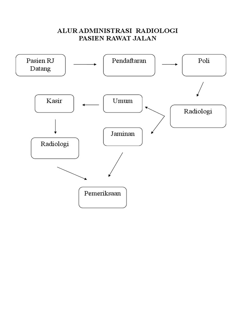 Alur Administrasi Radiologi | PDF | Pengembangan Diri | Kesehatan Holistik