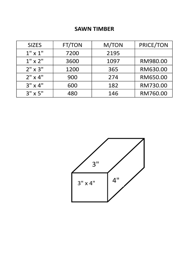 Sawn Timber | PDF | Home & Garden